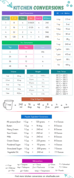 Kitchen Conversions: An Easy Guide For Home Cooks - Oh So Foodie