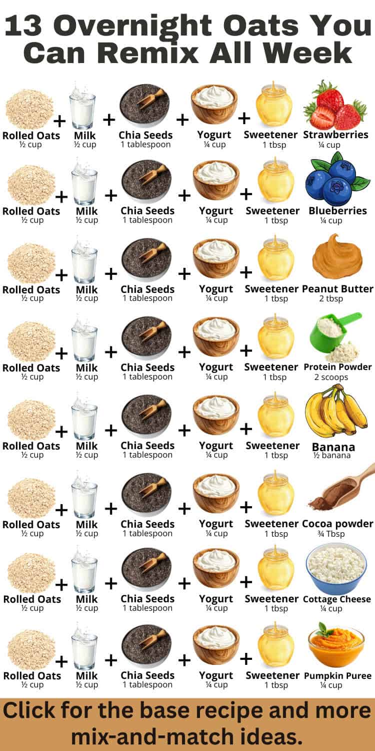 How To Make Your Own Overnight Oats (13 Easy Mix & Match Combos) - Oh ...