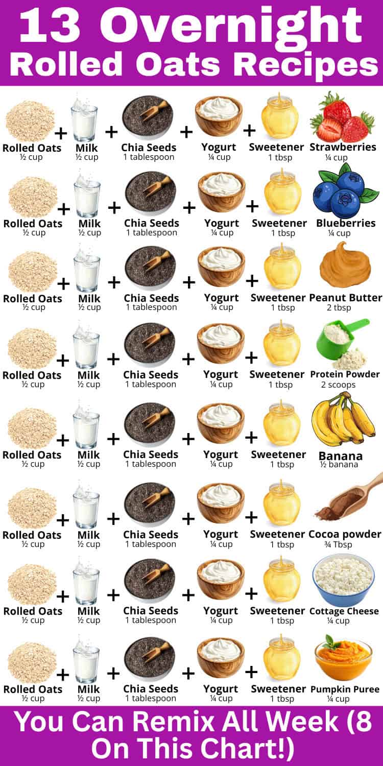 How To Make Overnight Rolled Oats (13 Flavors!) - Oh So Foodie